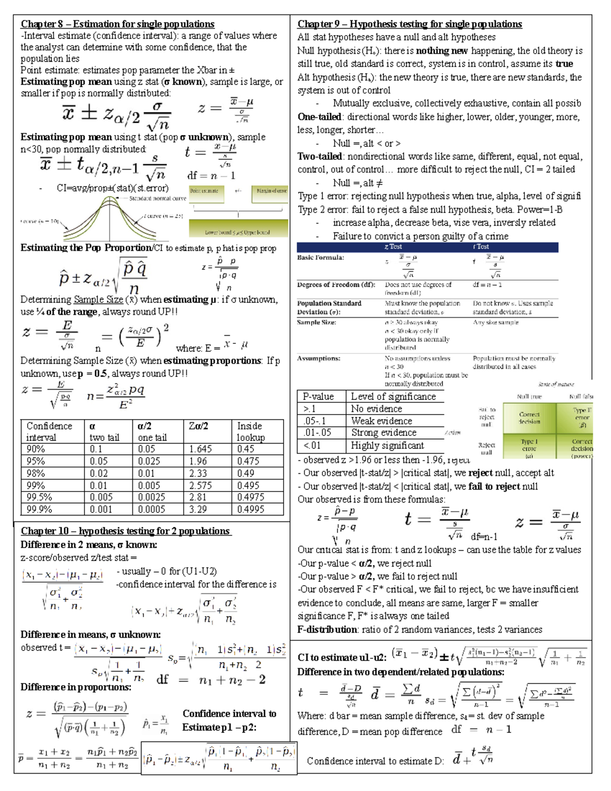 Stats final cheat sheet - CI to estimate u1-u2: ± Difference in two ...