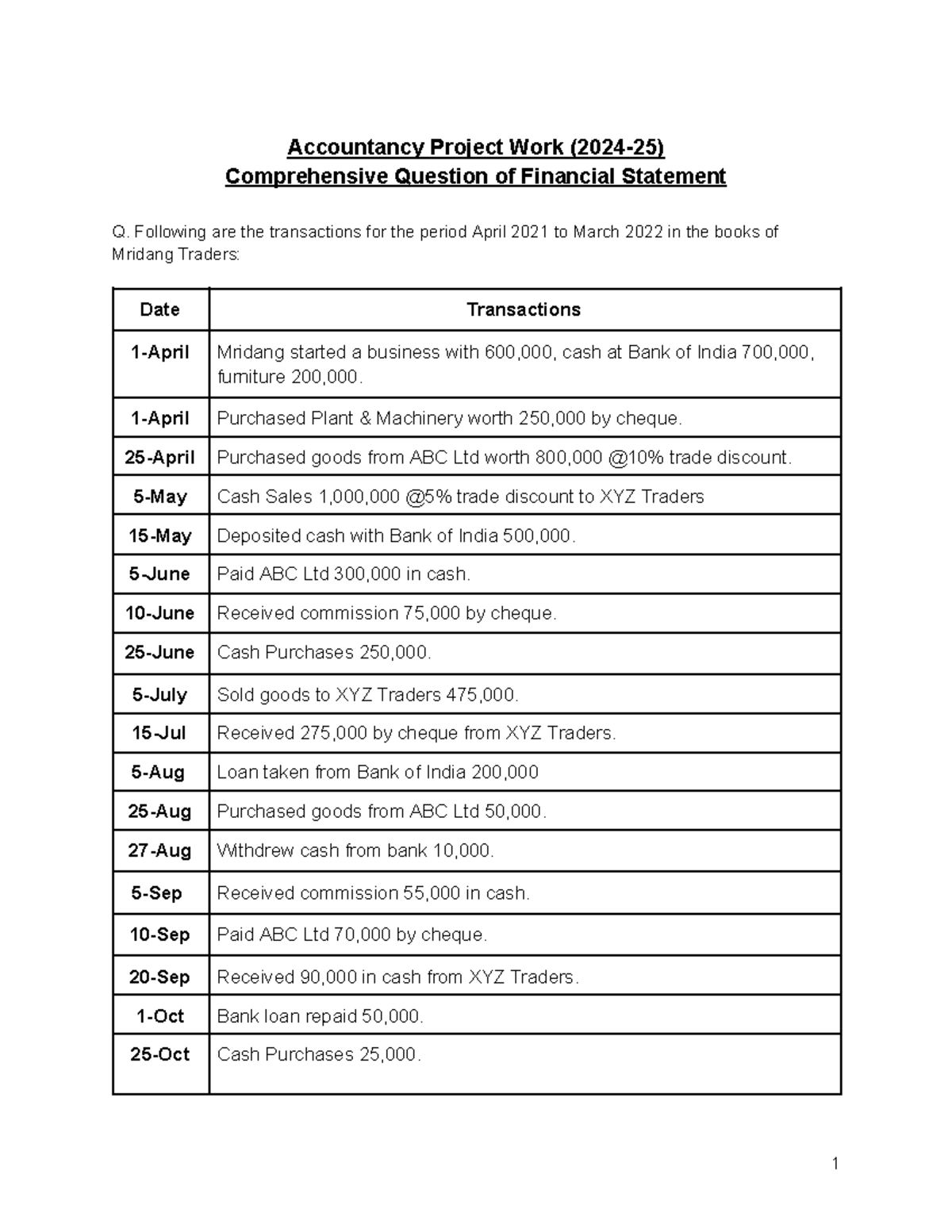 Accountancy Project 24-25: Financial Statement Transactions Analysis ...