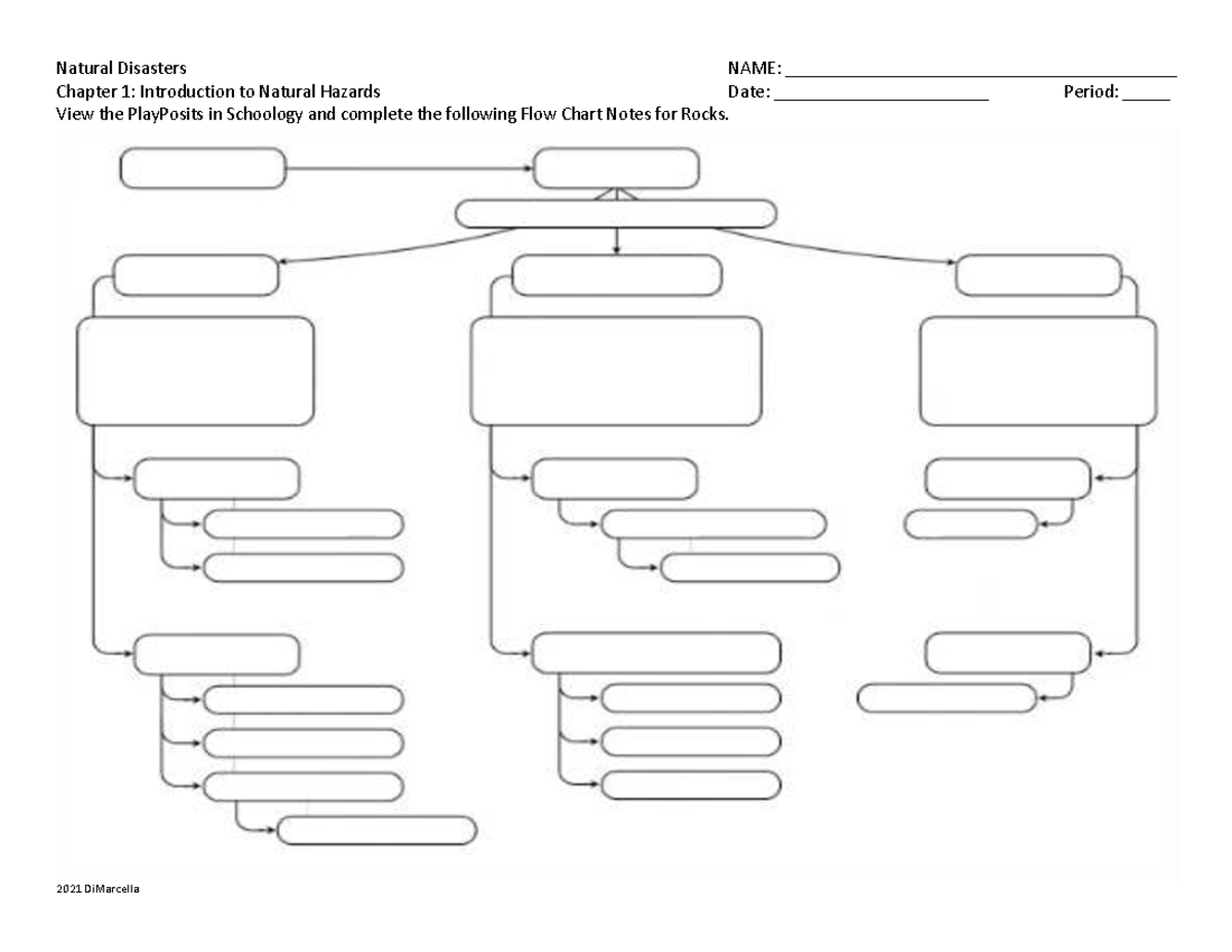 Flow Chart Notes for Rocks: Natural Hazards Overview - GEOS 3010 ...