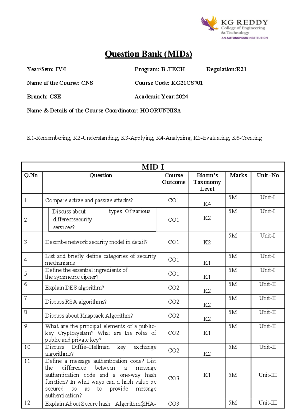 CNS MIDs QSTN BANK pdf - important question - Question Bank (MIDs) Year/Sem: IV/I Program: B ...