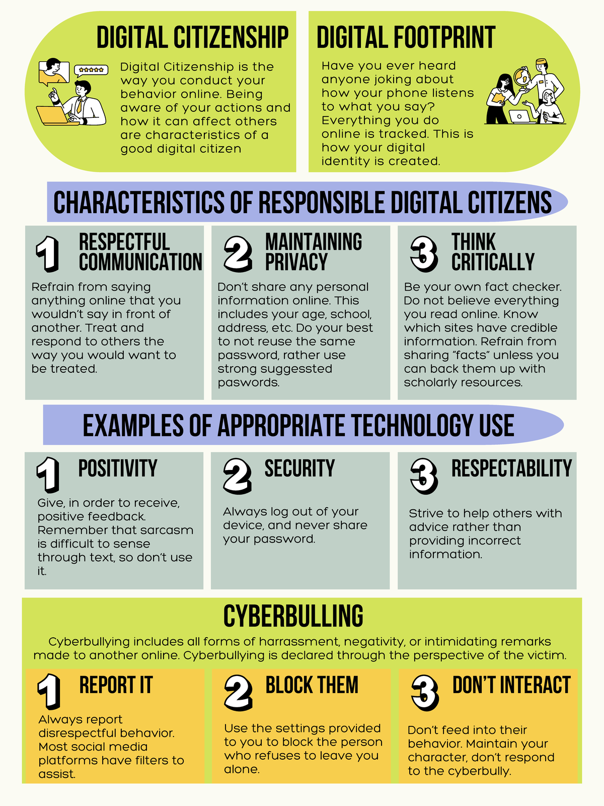 Digital Citizenship Facts