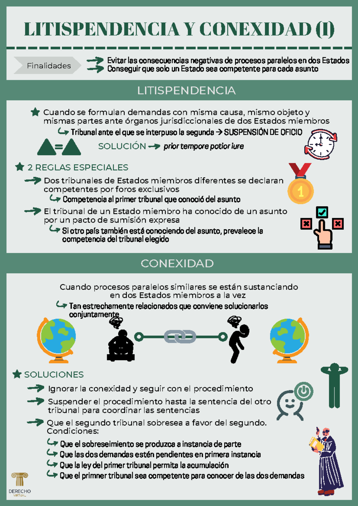 Clase 10 - Litispendencia y Conexidad (I) - Análisis y Soluciones - Studocu