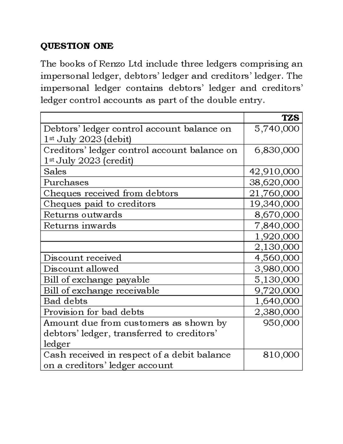 ACC 111 Control Accounts: Ledgers & Control Accounts Overview - Studocu