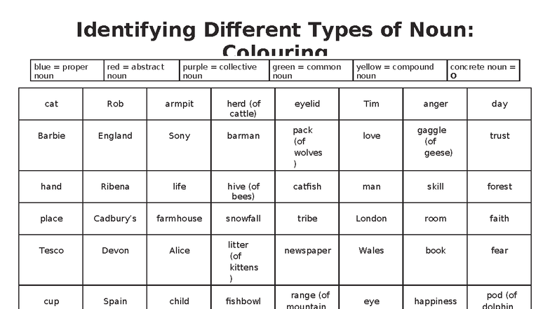 Identifying Types of Nouns: Colouring Guide for Students - Studocu
