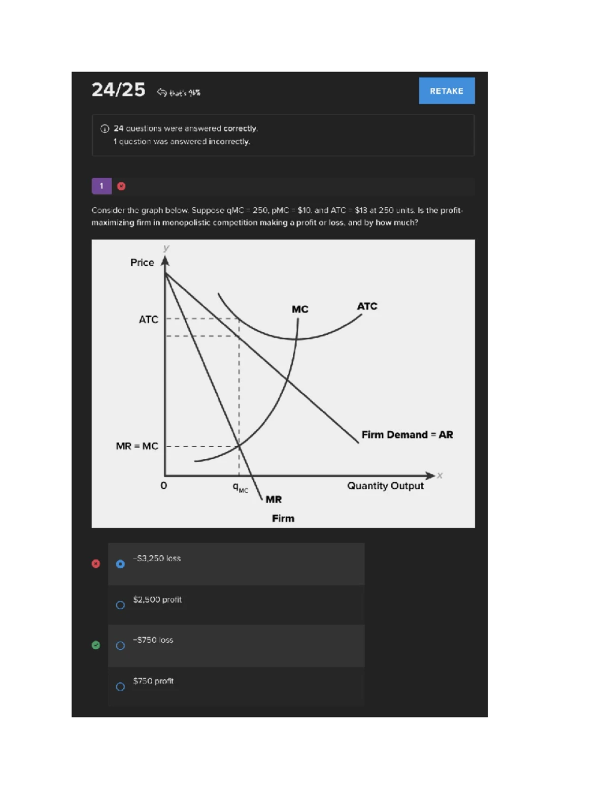 Sophia Microeconomics Unit 2 Milestone Study Notes - Studocu