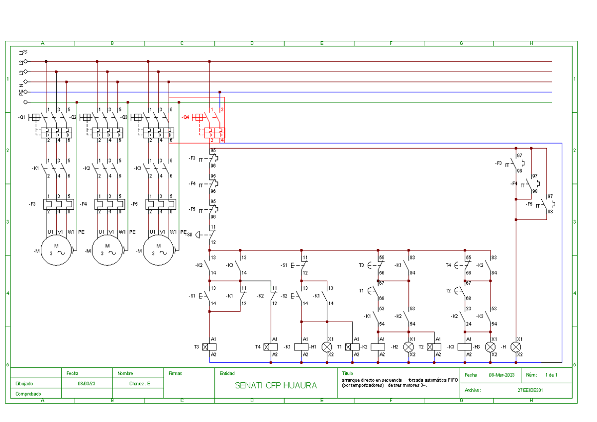 Arranque directo en secuencia forzada automática FIFO (por ...