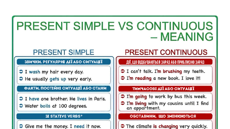 Звички - Use it to understand the difference between Present Simple and Present Continuous - Studocu