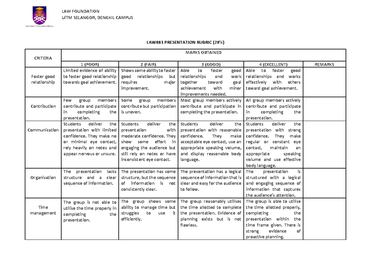 Law083 presentation rubric marks obtained and criteria analysis - Studocu