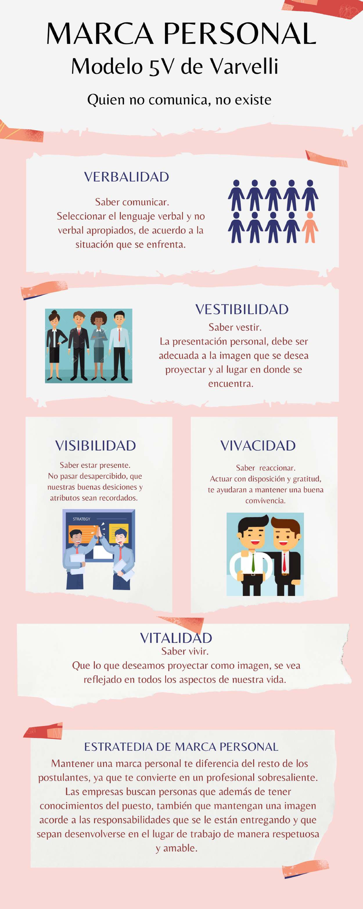 Marca personal: Modelo 5V de Varvelli y estrategias de comunicación ...