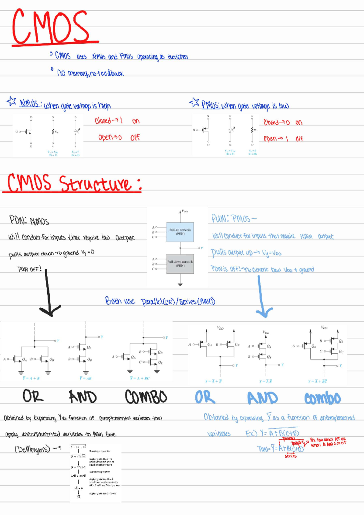 CMOS 251208 210157 - Summary of NMOS and PMOS Operation - Studocu