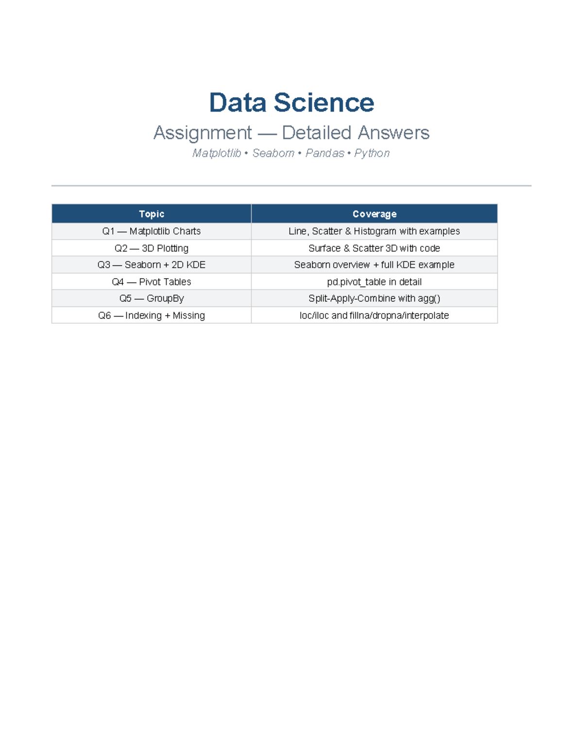 Data Science Assignment (DSC101) - Visualization & Data Manipulation ...