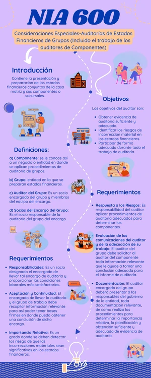 CASO Práctico NIA 800: Ejemplo de Auditoría para Entidad ABC, S. - Studocu