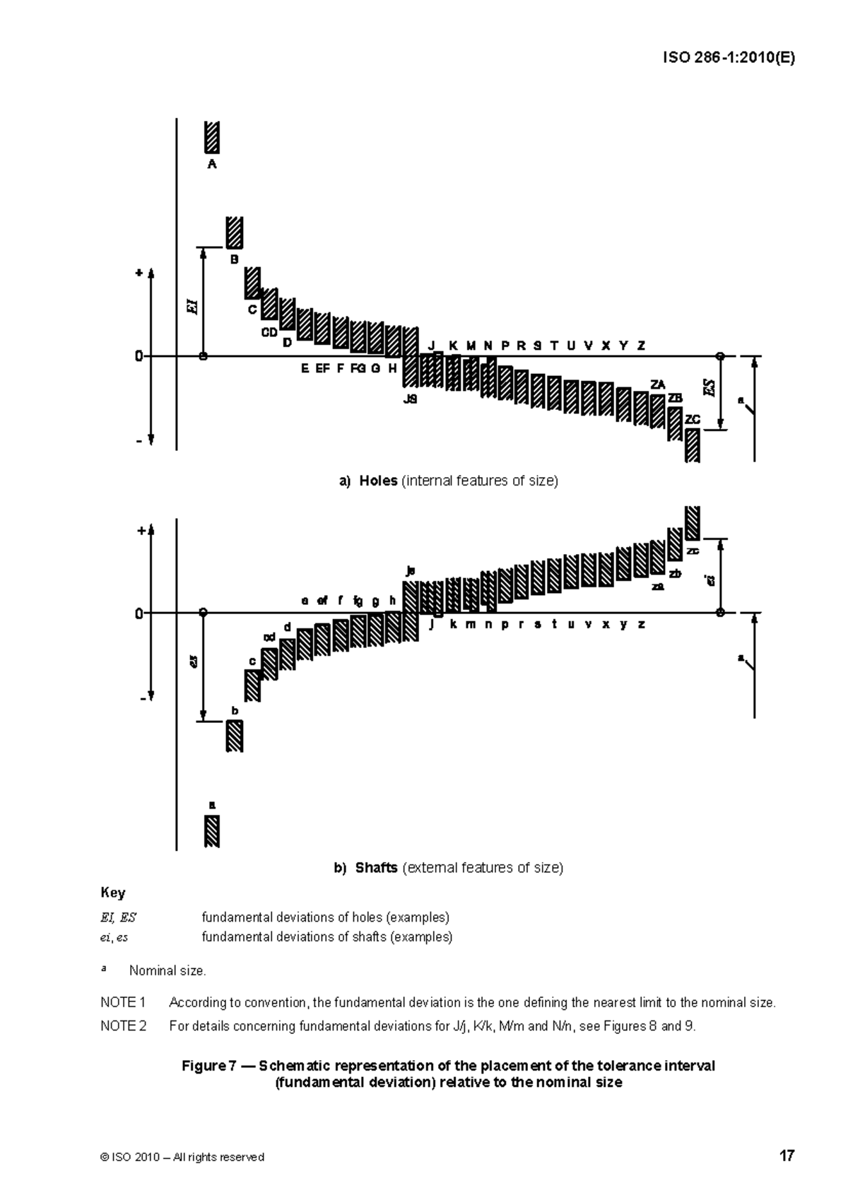 ISO 286-1:2010 Tolerance for Holes and Shafts: Key Insights - Studocu