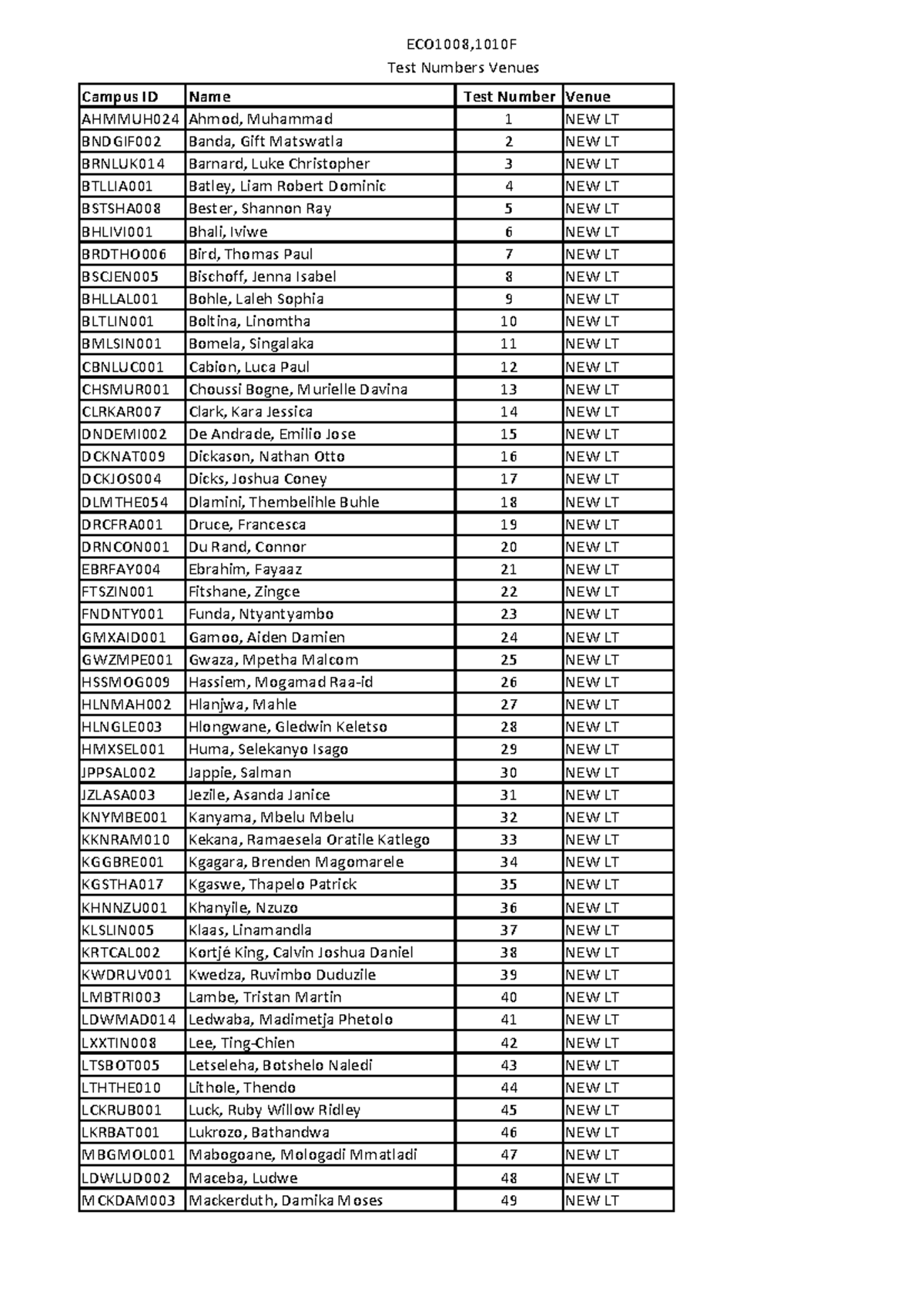 ECO1008,1010F Test Numbers and Venues Summary - Studocu