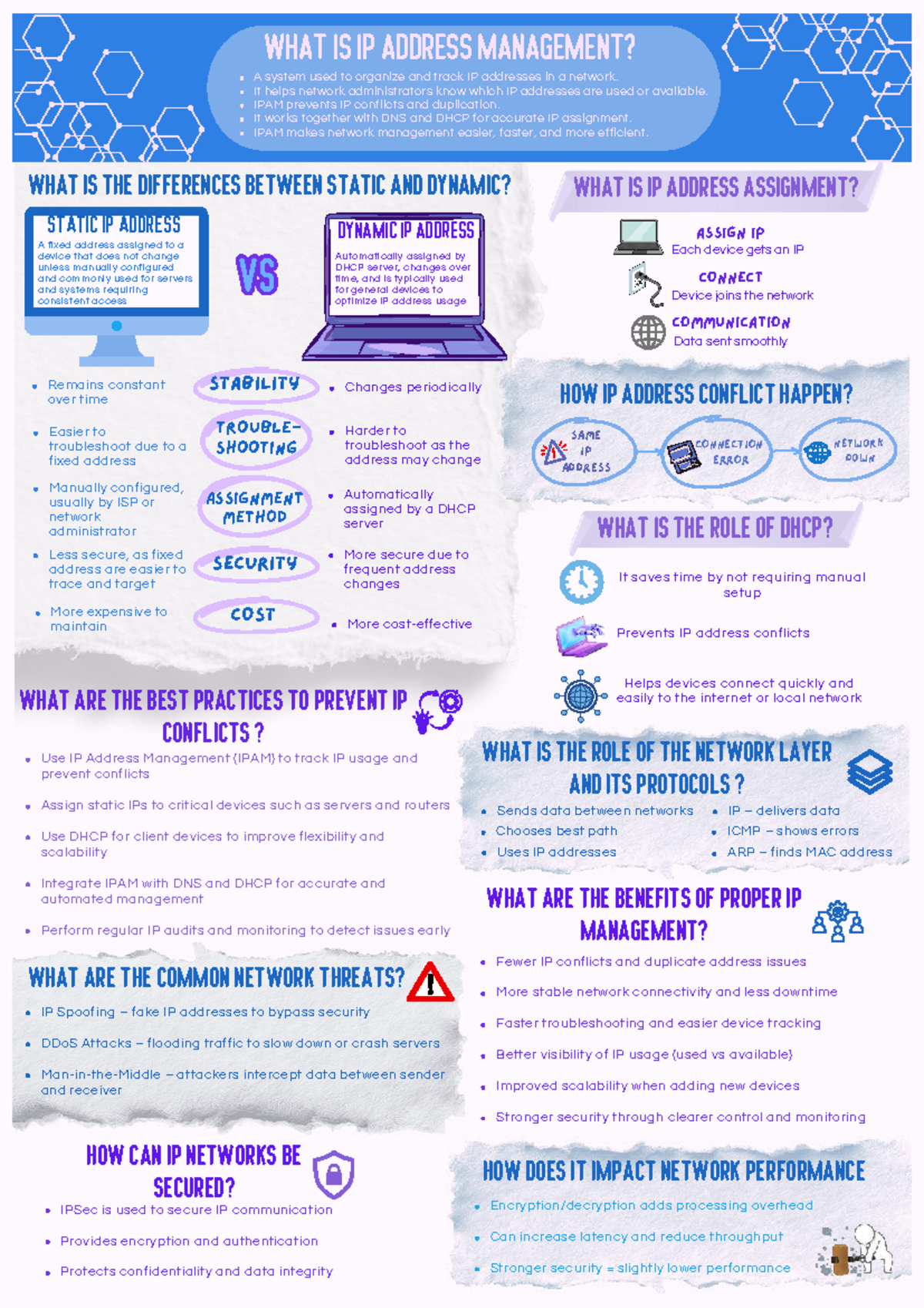 IP Address Management (IPAM): Key Concepts and Best Practices - Studocu