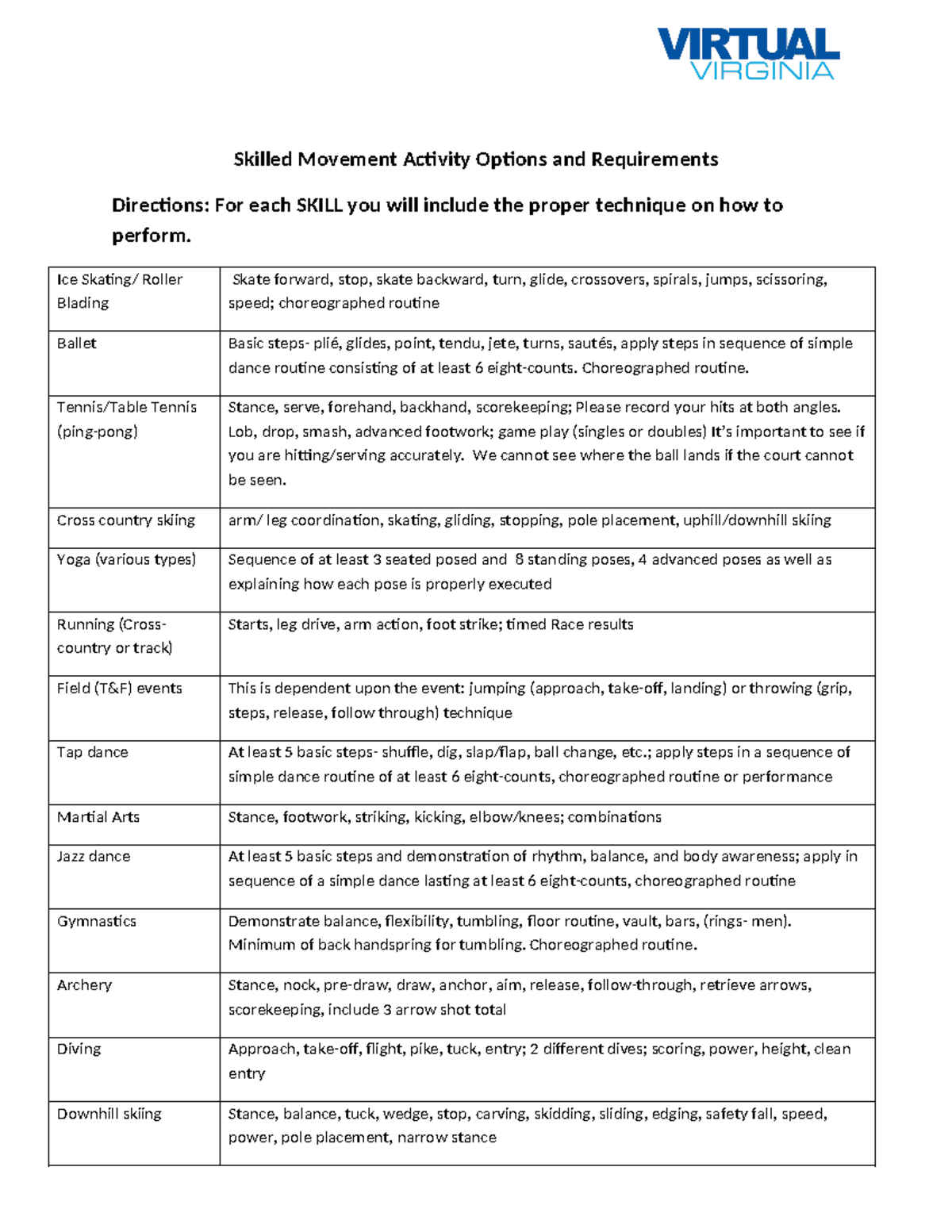 Final Exam Skills Guide-1-1 - Skilled Movement Activity Options and ...