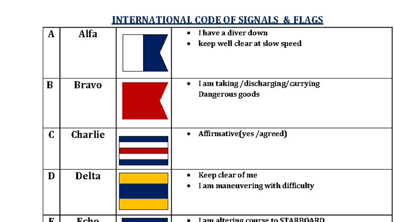 International Code of Signals Flags - A to Z (Course Code: SUVEESHDEV ...