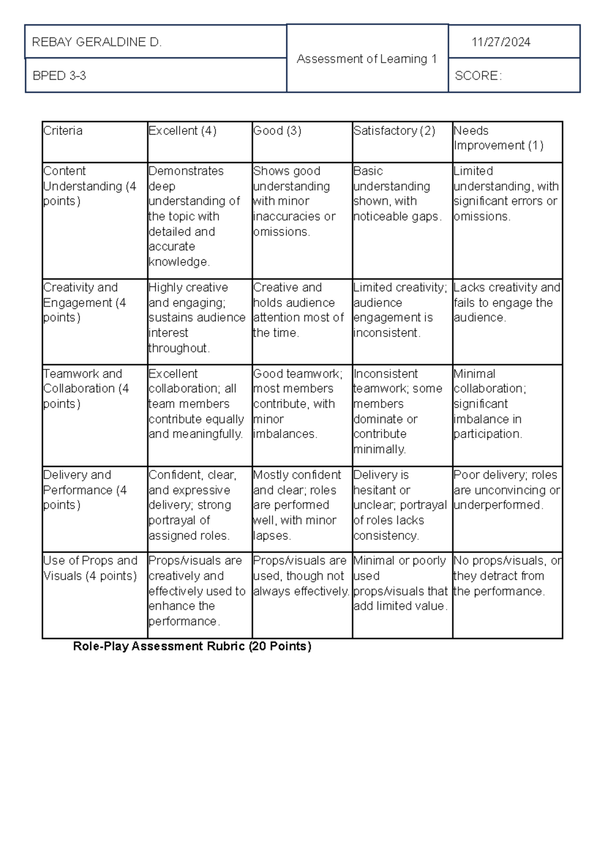 BPED 3-3 Role Play Assessment Rubric: Criteria for Evaluation - Studocu