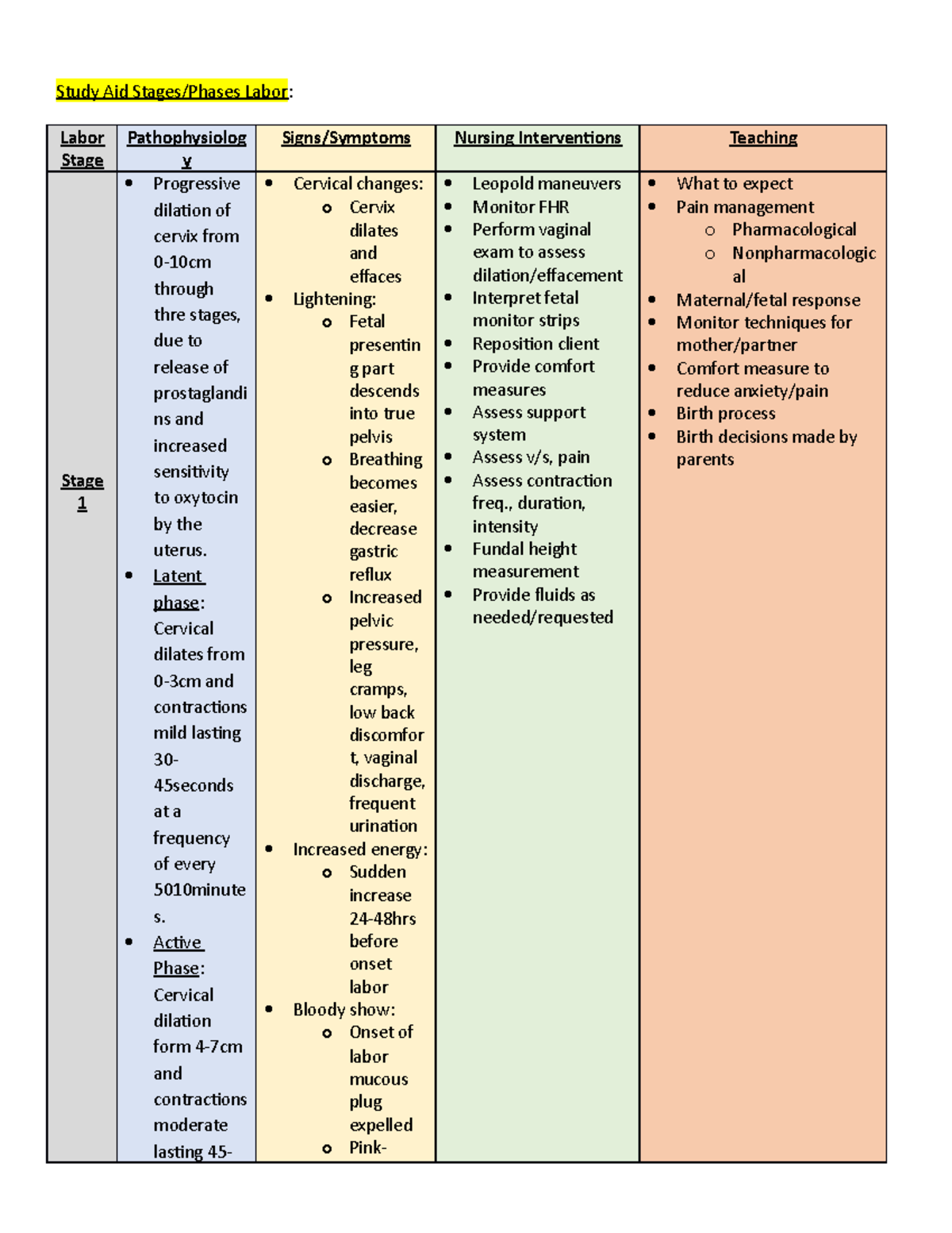 OB Labor & Delivery Study Guide: Stages, Interventions & Key Details ...