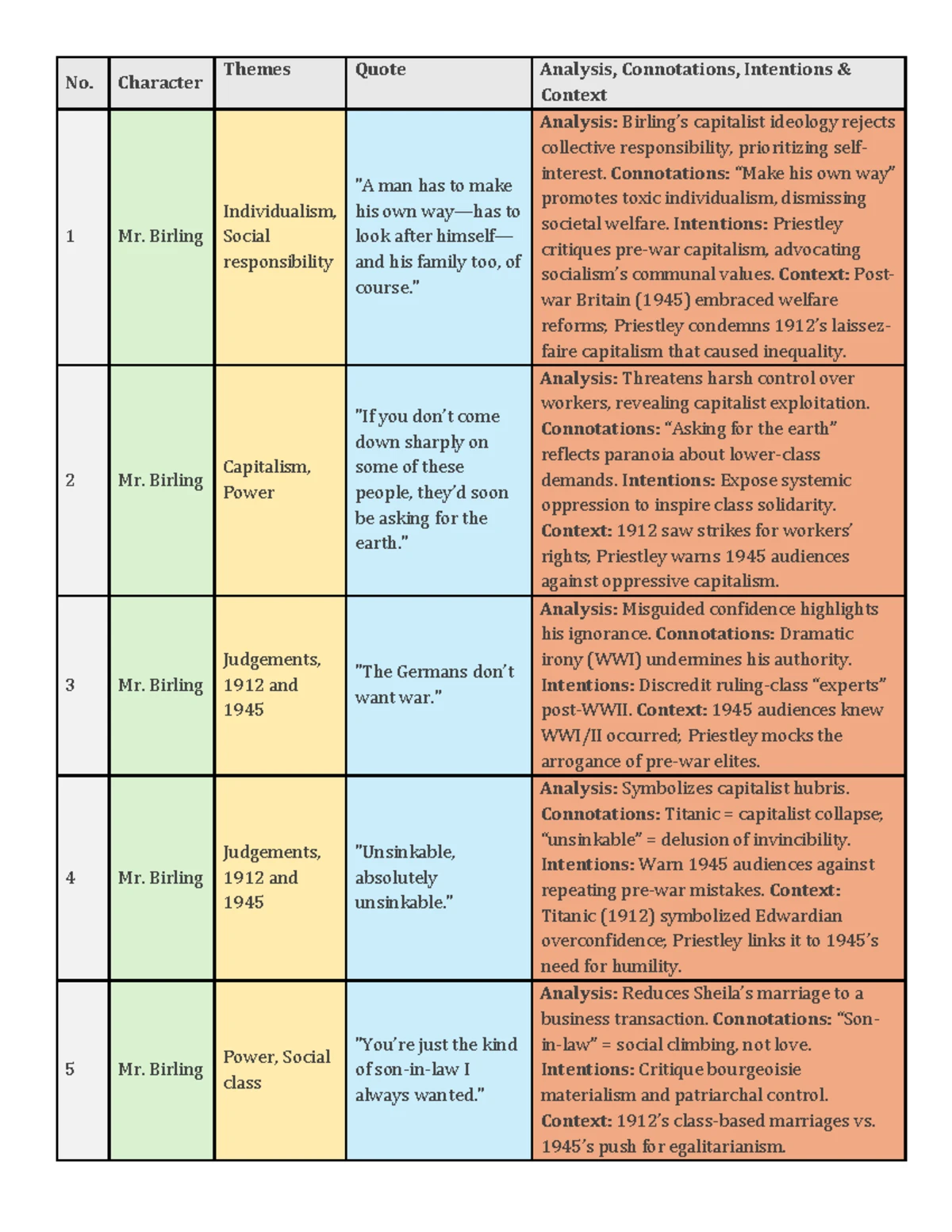 Macbeth Quotes Analysis: Themes, Techniques, and Interpretations (ENG ...