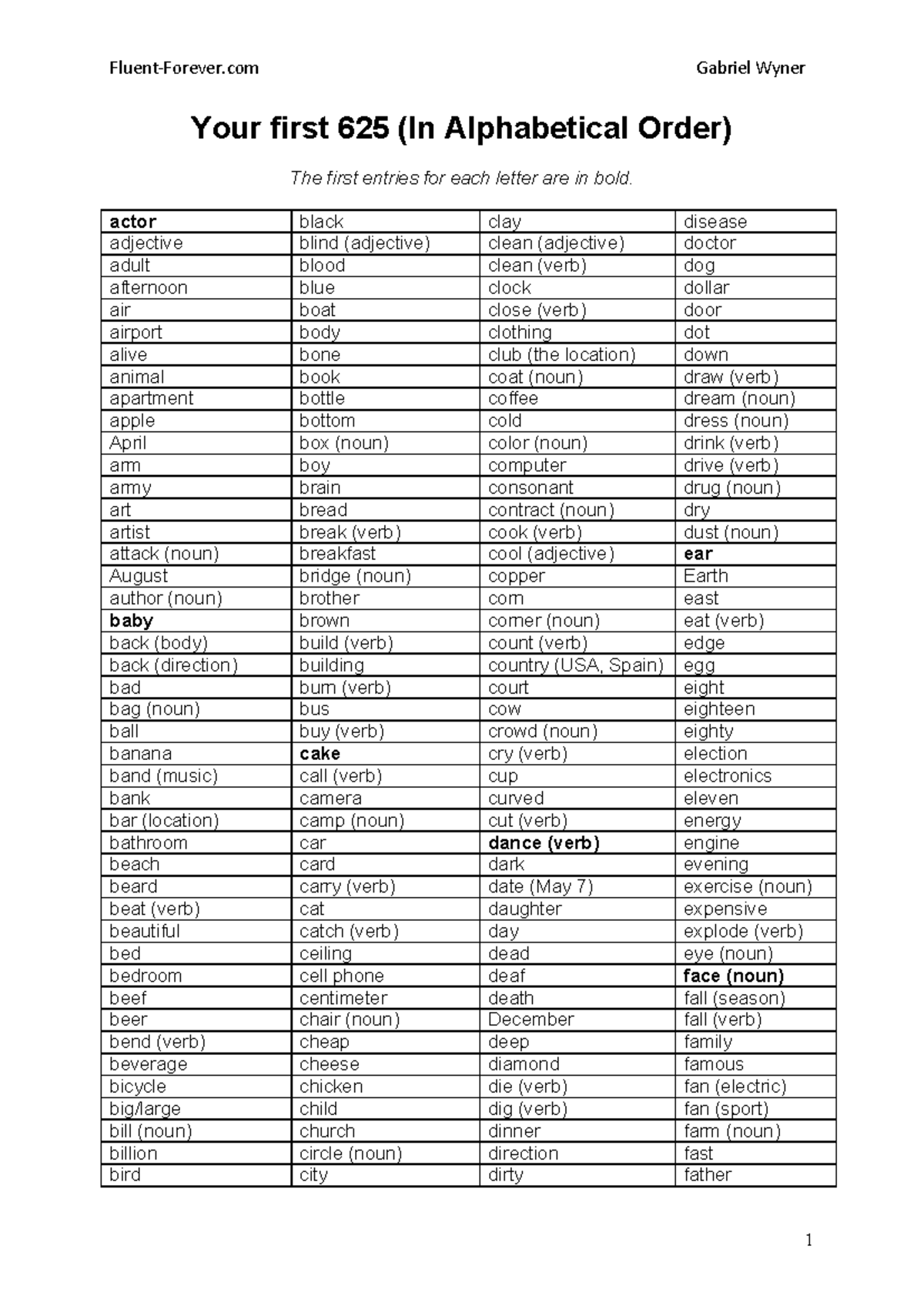 Gabriel Wyner's 625 Vocabulary List (Alphabetical Order) - Studocu