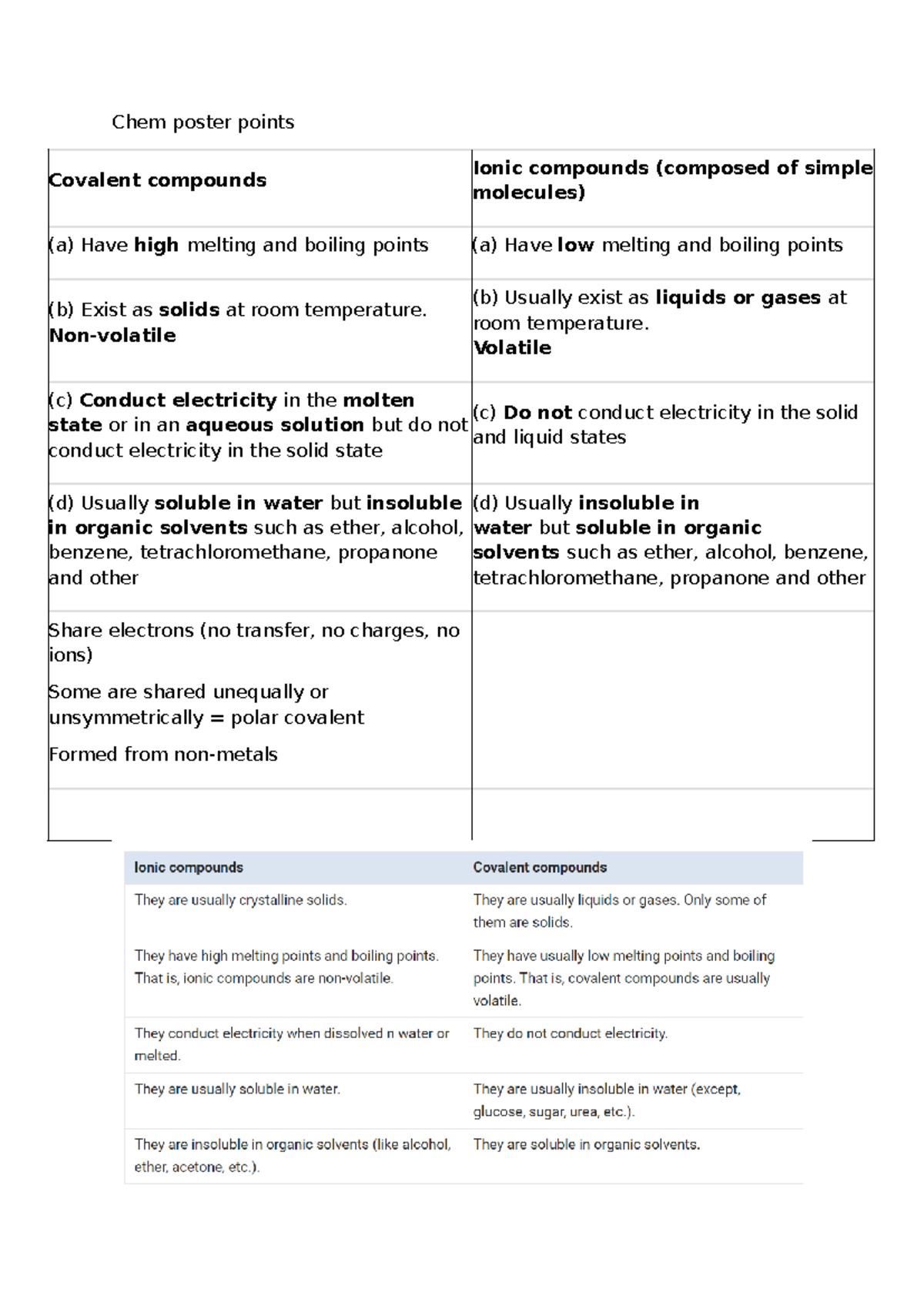 Covalent vs Ionic Compounds: Key Characteristics and Differences - Chem ...