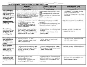 Unit 2 Topic 2.5 Cultural Consequences of Connectivity Map - - Studocu