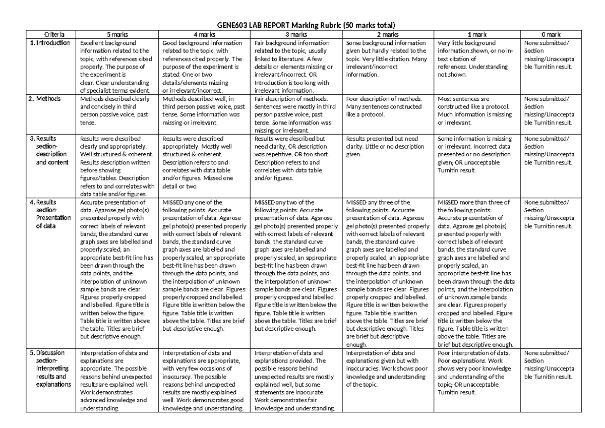 GENE603 Lab Report Marking Rubric: Criteria & Evaluation 2024 - Studocu