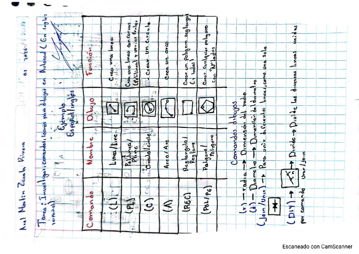 Trabajo 1 - identificar algunos comandos de AutoCAD - Dibujo Técnico I ...