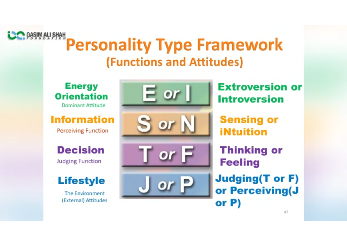 16 Personality Types: Understanding the MBTI Framework and Types - Studocu