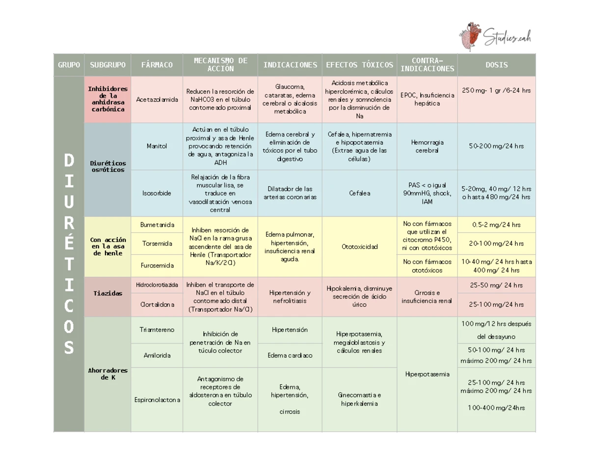 ACTUALIZACIÓN: Antibióticos Macrólidos - Clasificación y Mecanismos de ...