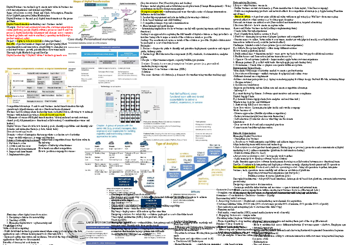 Digital Business Transformation Cheat Sheet: Models, Strategies ...