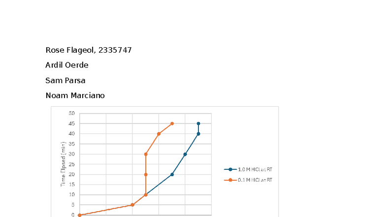 Lab 3 Graphs, Rose Flageol - 200.PR - Rose Flageol, 2335747 Ardil Oerde ...