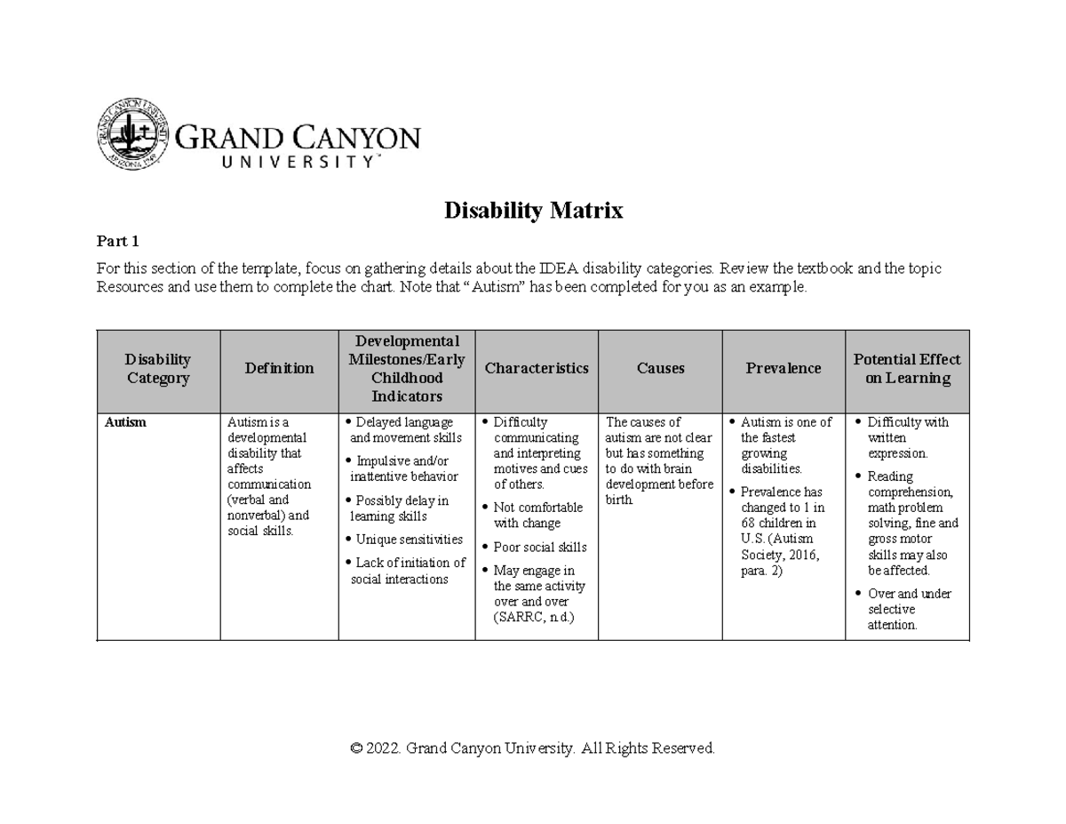 ECS-500 RS T1 Comprehensive Disability Matrix Overview - Studocu