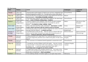 Romeo and Juliet ( Baz Luhrmann) Film Analysis - Romeo and Juliet ( Baz Luhrmann) Film Analysis ...