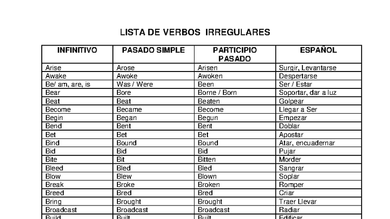 LISTA DE VERBOS REGULARES E IRREGULARES - INFINITIVO, PASADO Y ...