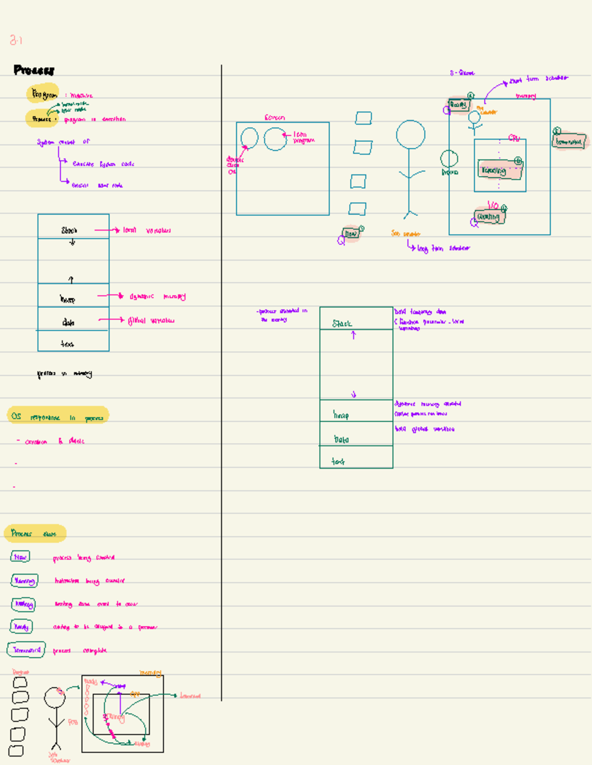 Process Management and Scheduling in OS: A Comprehensive Overview - Studocu