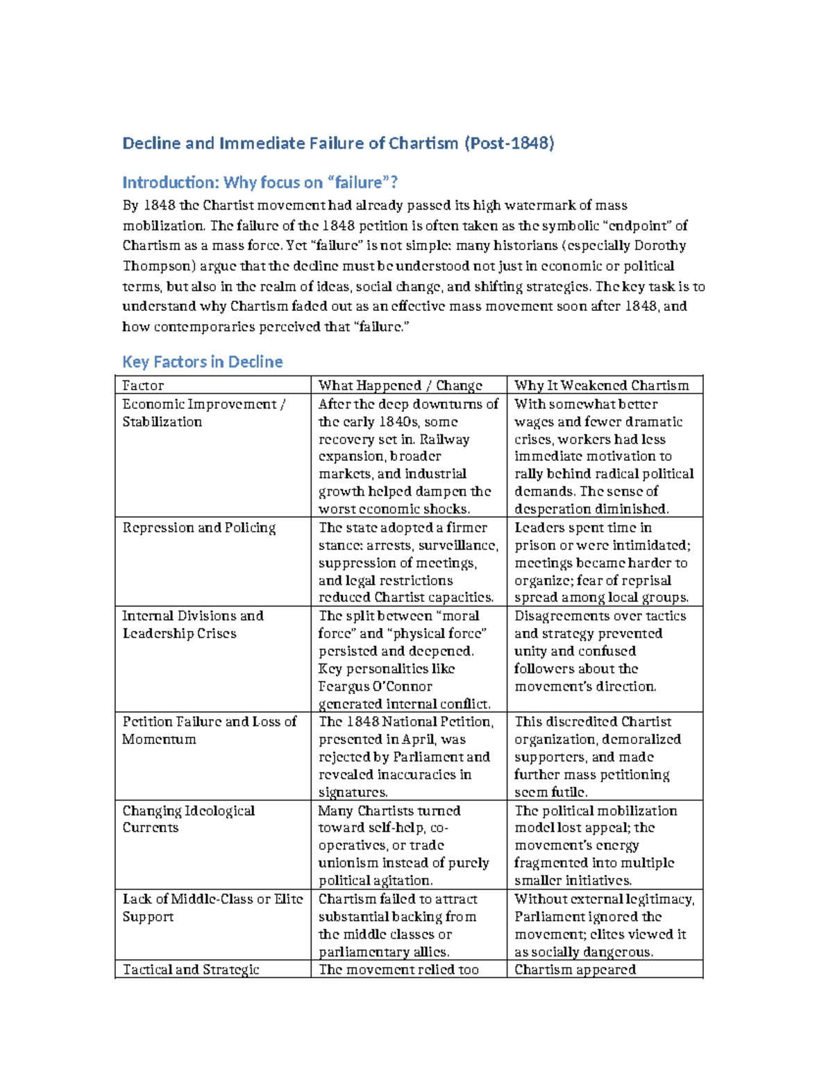Decline and Failure of Chartism Post-1848: Key Factors Explained - Studocu