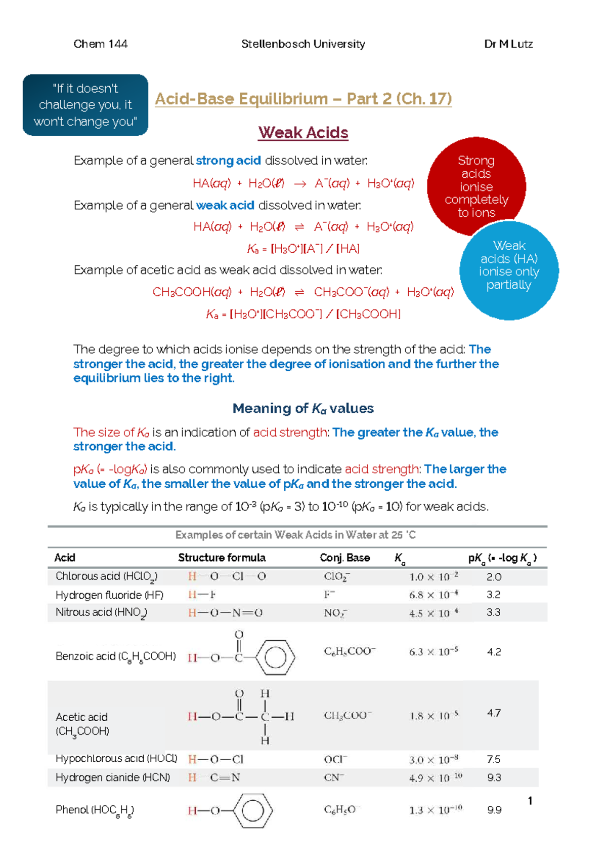 Chem 144 Final Exam Notes: Acid-Base Equilibrium & Ka Calculations ...