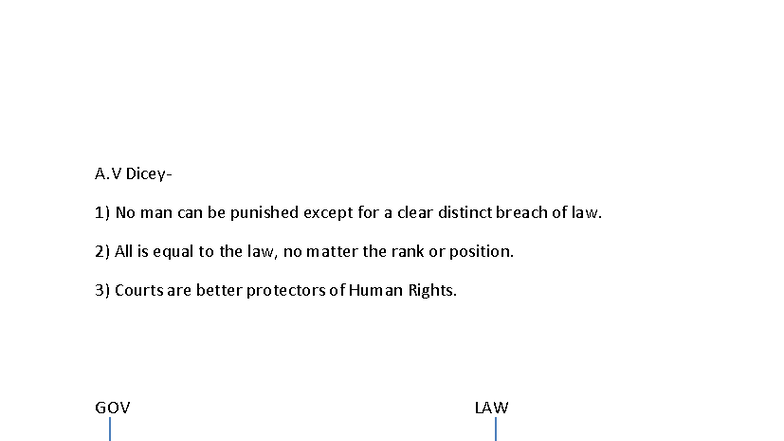 GOV LAW 100m: A.V. Dicey's Rule of Law and Its Modern Implications ...