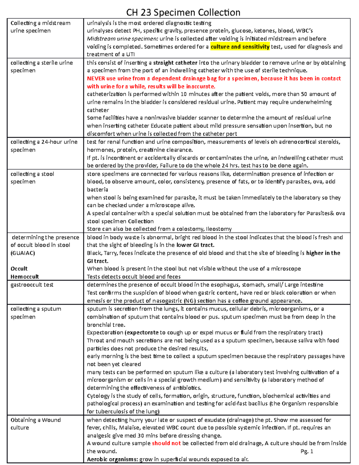 CH 23 Specimen Collection: Guidelines for Accurate Sample Gathering ...