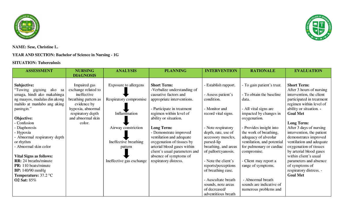 NCP template for tuberculosis nursing diagnosis and intervention (BSN ...