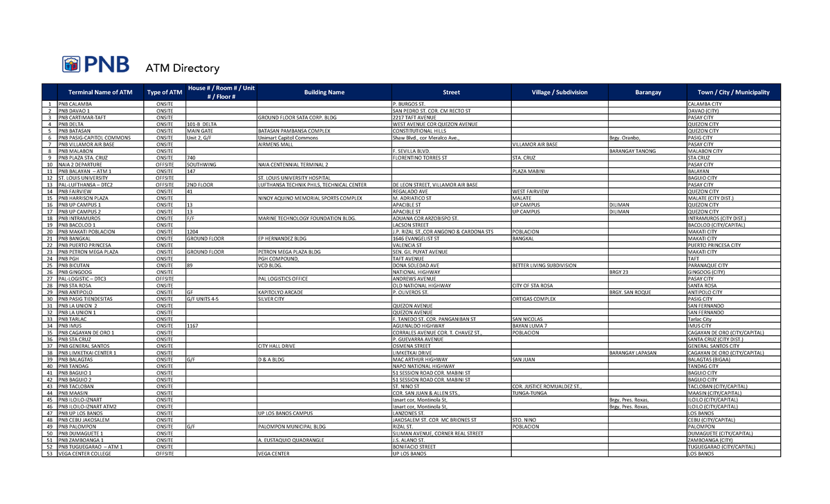 ATM Directory: Locations and Details of PNB ATMs - Studocu
