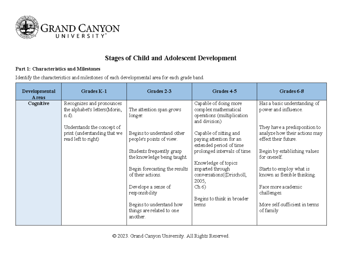 ELM 500 RS T2 Child & Adolescent Development Stages and Theories - Studocu