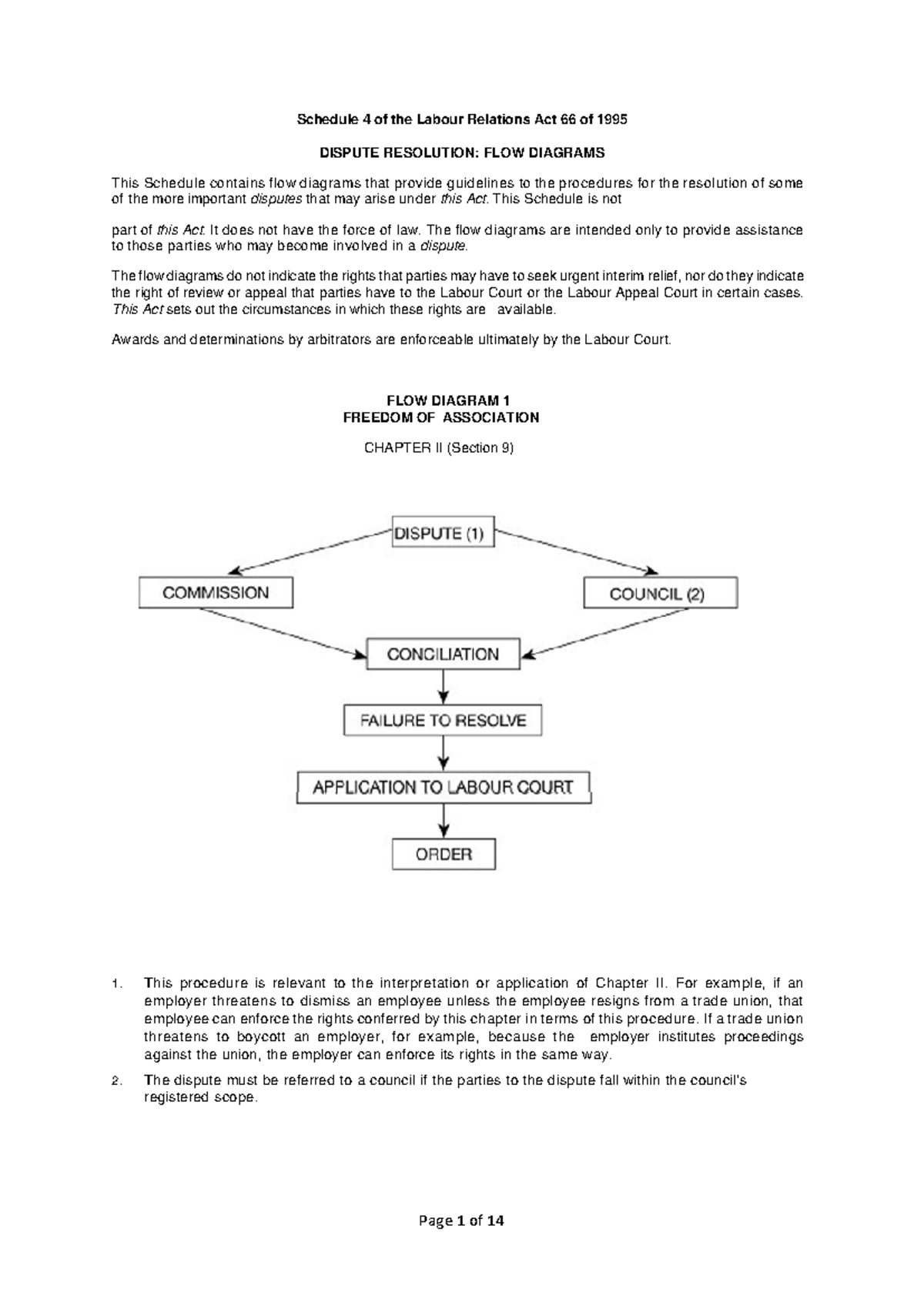 Schedule 4 of the LRA: Dispute Resolution Flow Diagrams - Studocu