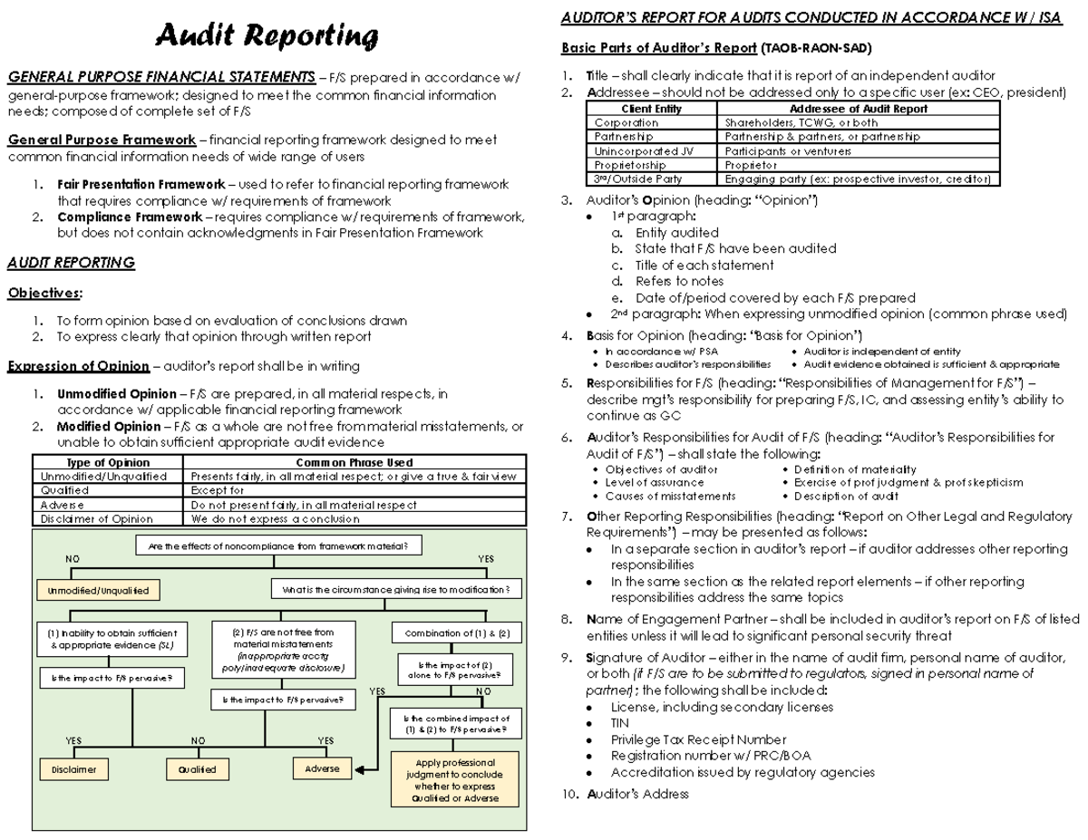 Audit Reporting: Key Components and Frameworks for ISA Compliance - Studocu