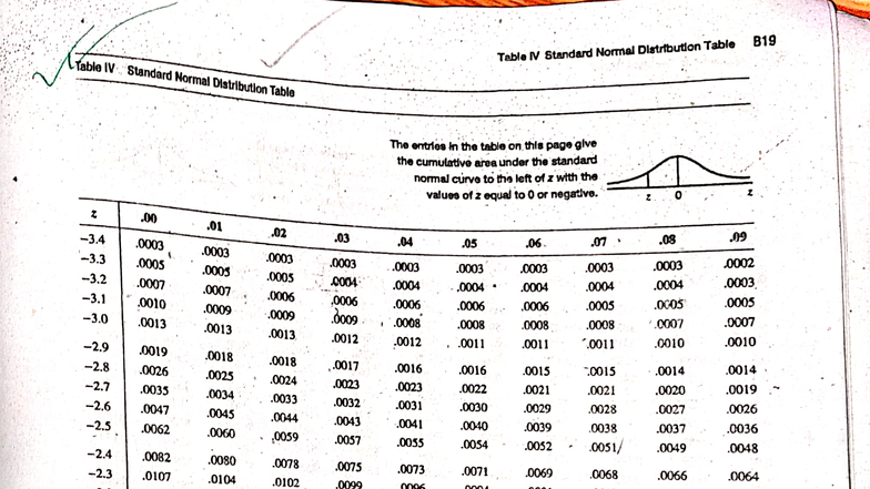 Statistics B19: Standard Normal & t Distribution Tables - Studocu