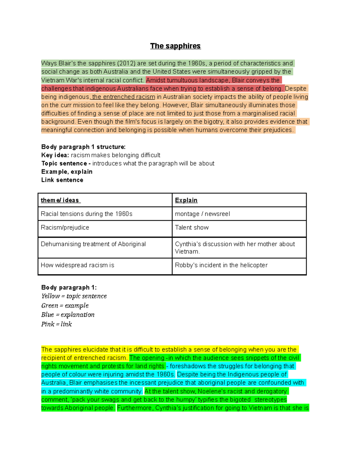 Analysis of Cultural Identity and Belonging in "The Sapphires" (2012 ...