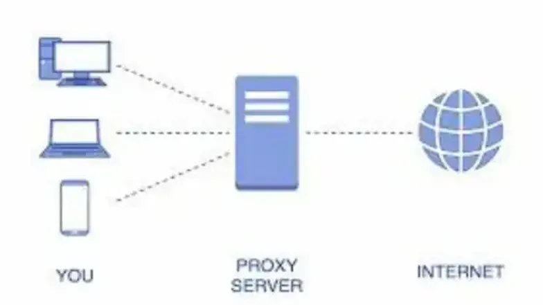 IT-226 Project One: DataNanny App for Non-technical audiences - Studocu