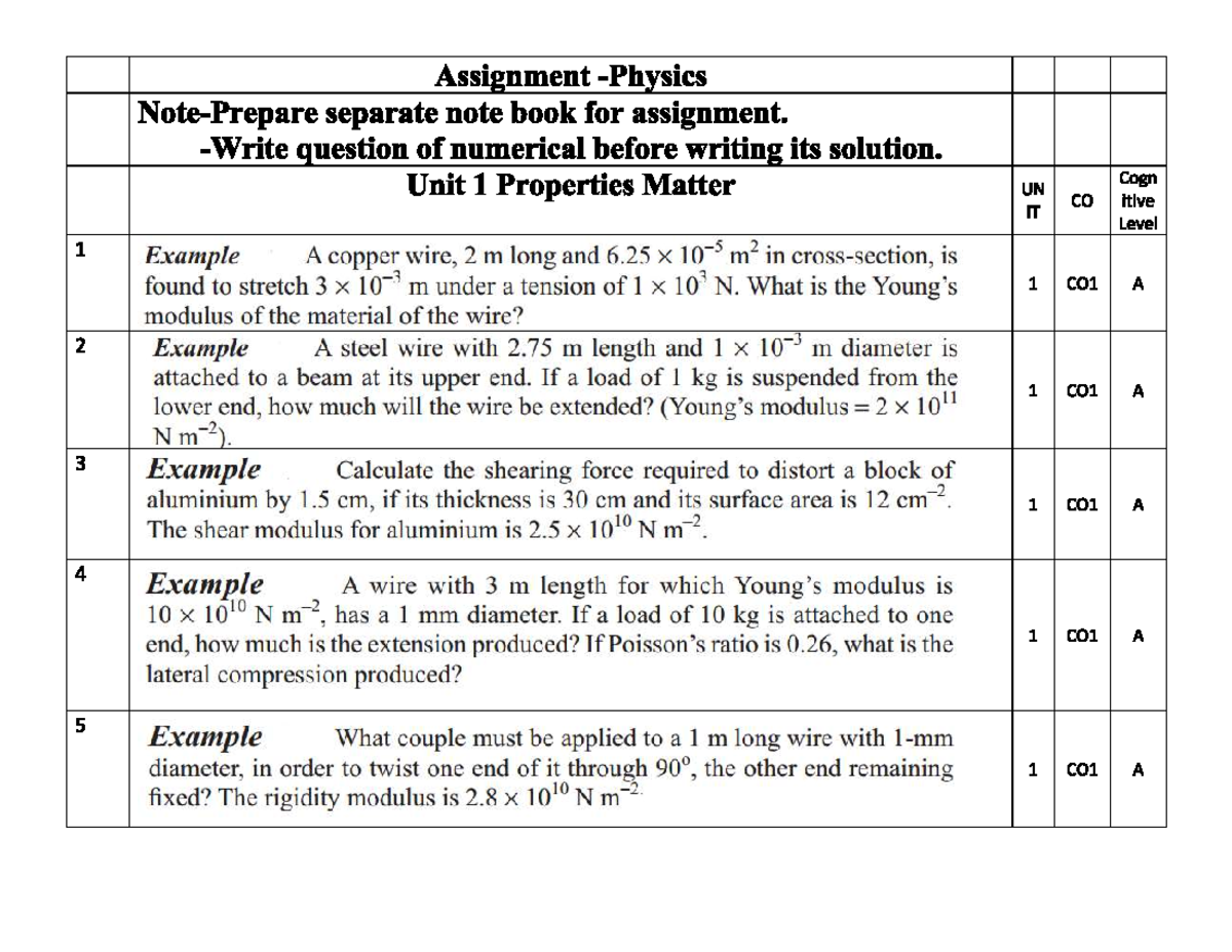 Assignments Numerical Problems for Properties of Matter (CO1, CO2, CO3 ...